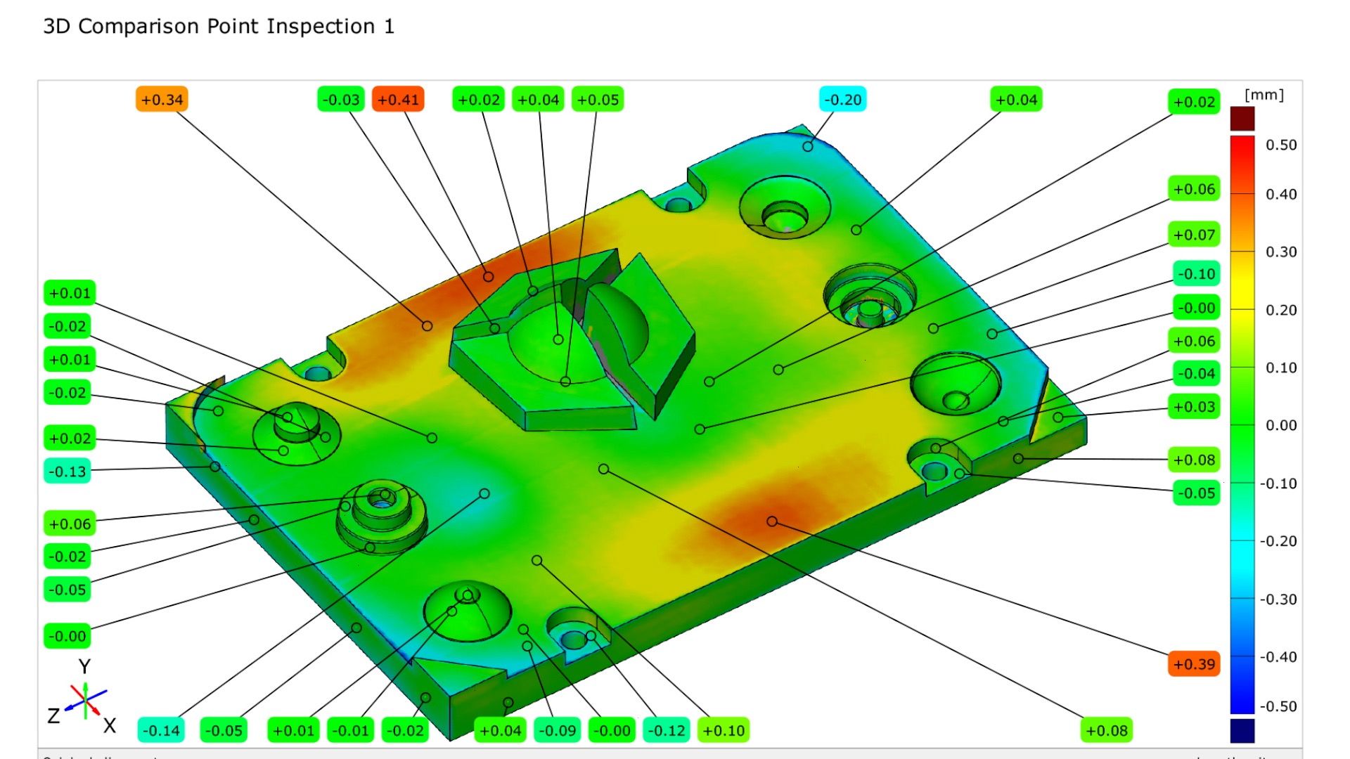 Reverse Engineering to parametric model
